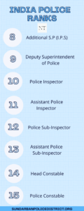 Indian Police Ranks – What Are The Ranks of Indian Police?